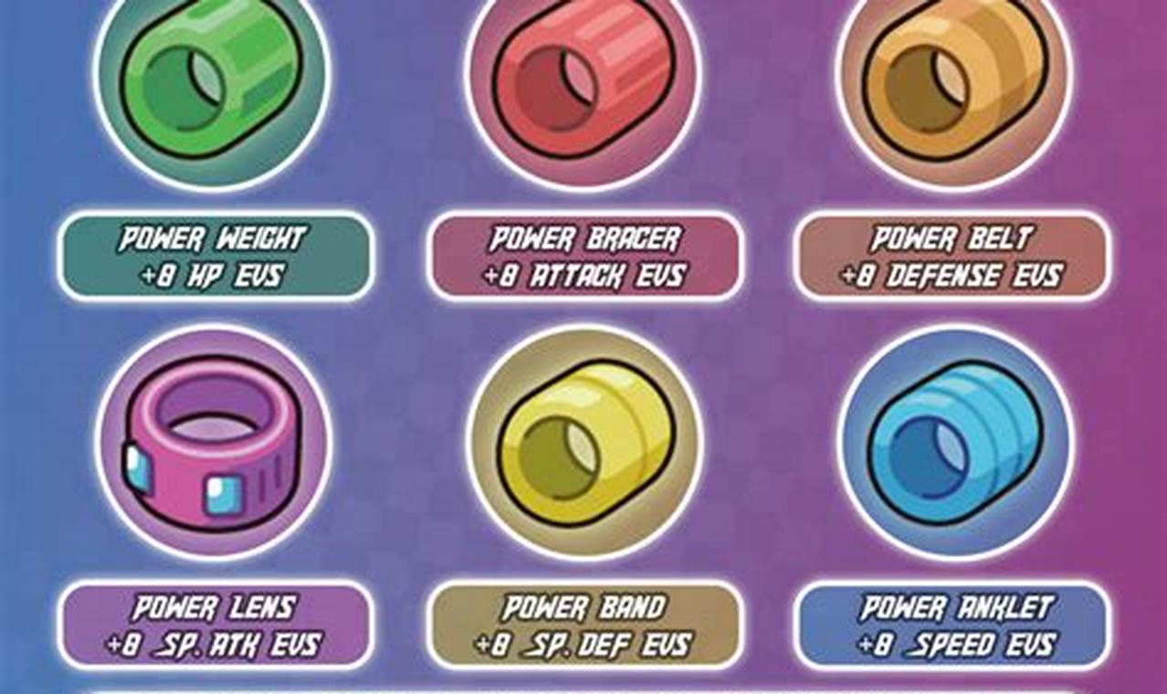 Pokemon Power Items: EV Training Made Easy!