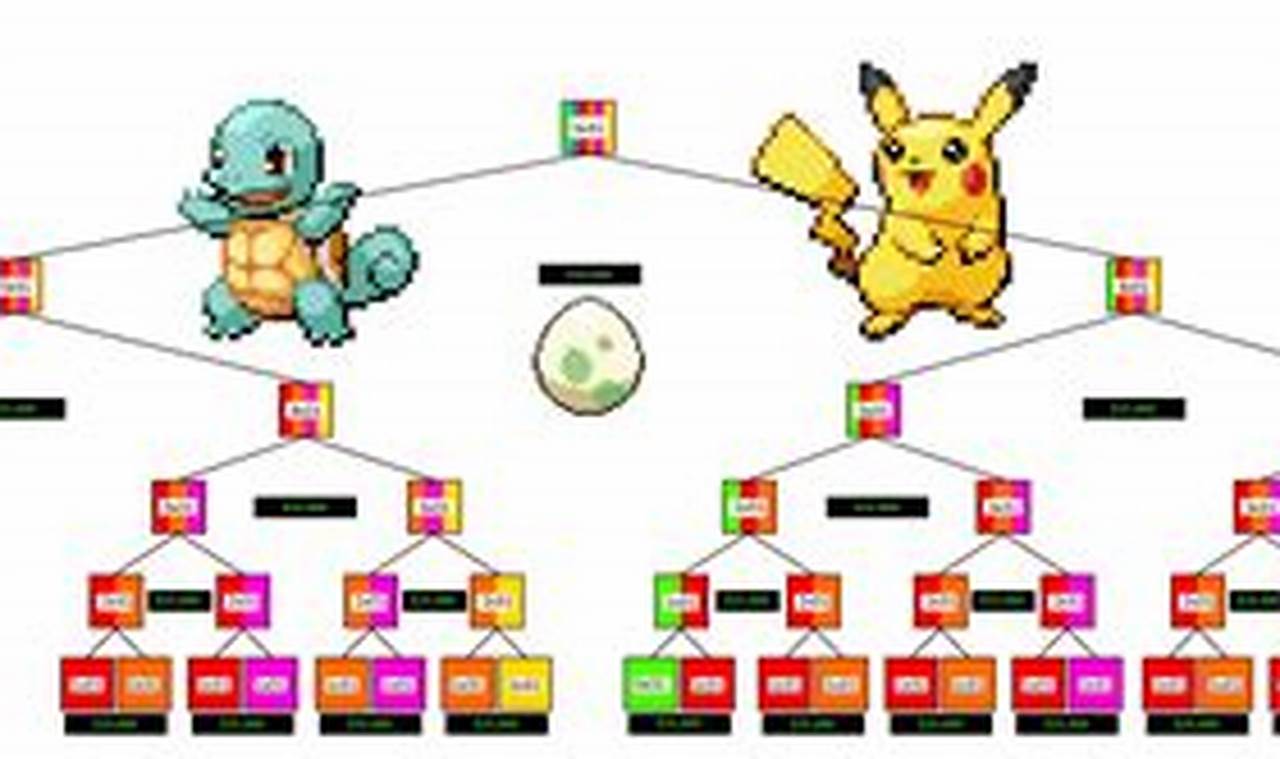 Optimize: Pokemon Breeding Calculator & Team Builder