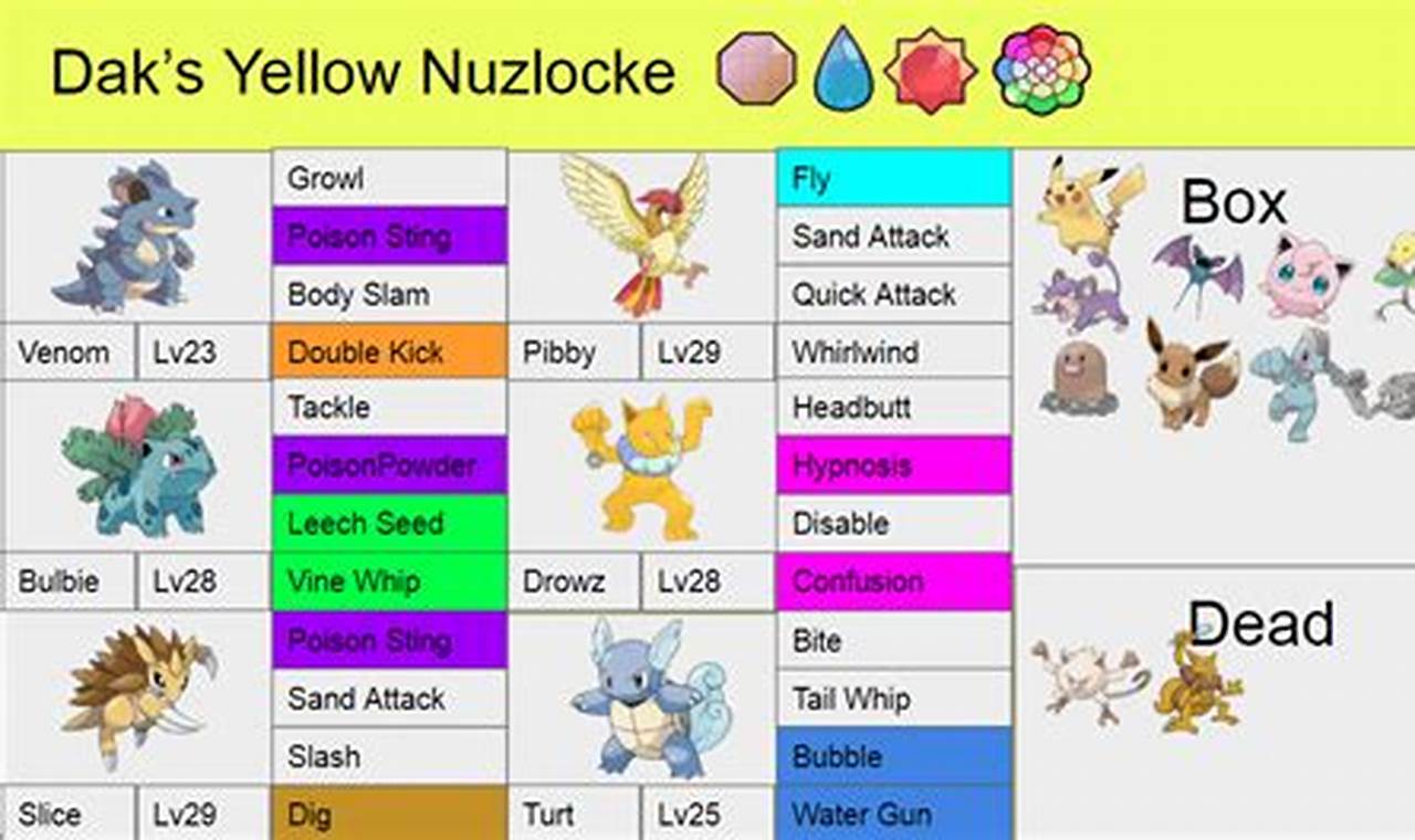 Pokemon Yellow: Complete List of TMs & Locations Guide