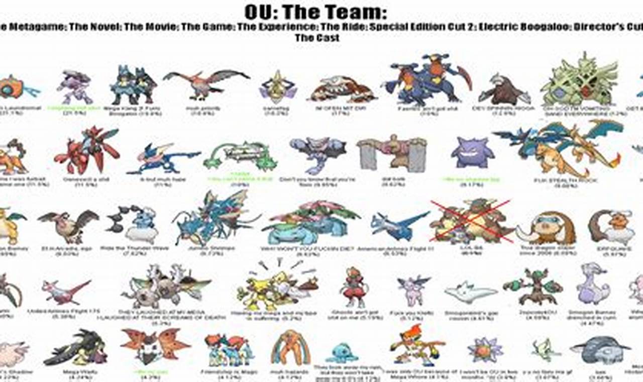 Build Pro Pokemon OU Teams: Dominate the Meta!