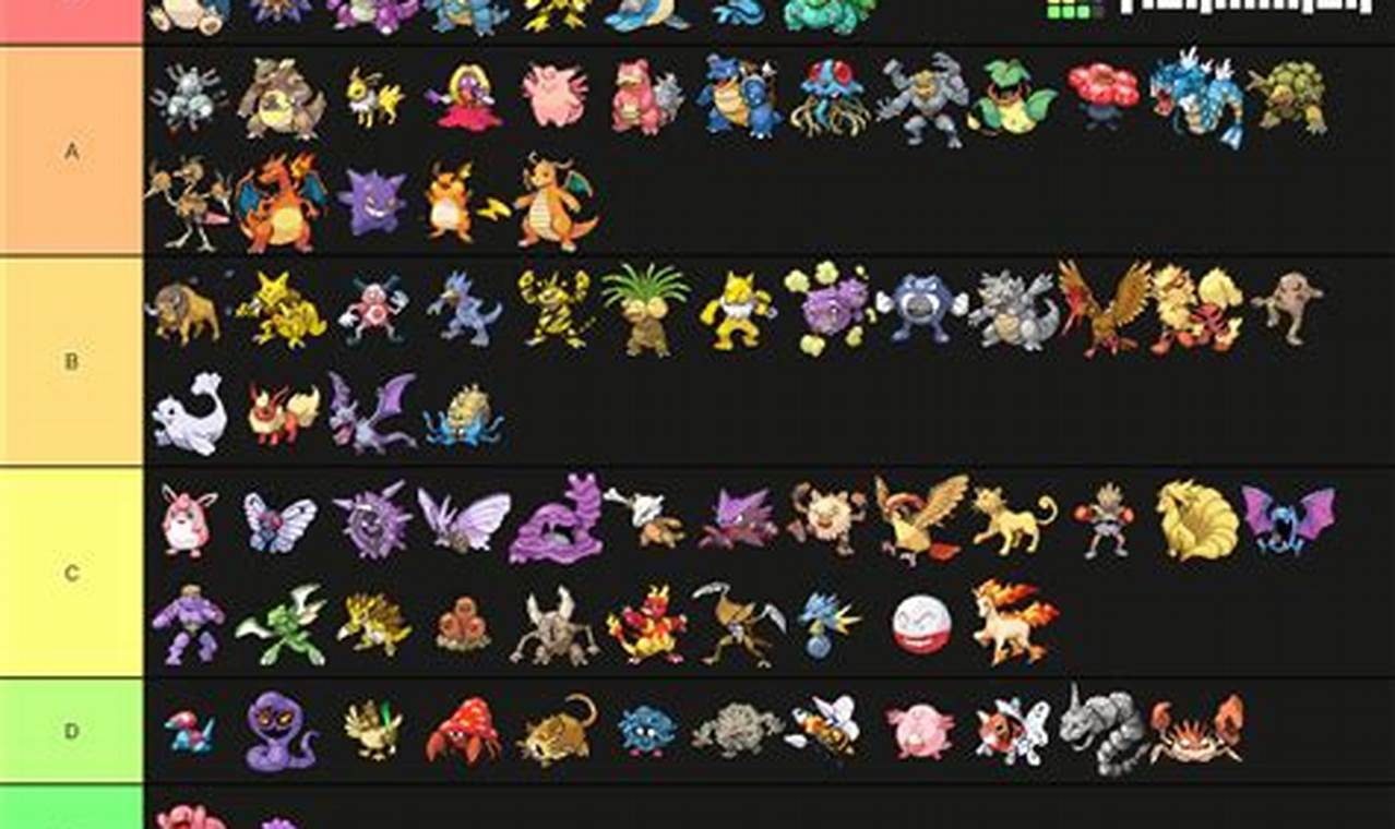 Guide: Best Pokemon Team in Fire Red [Tier List]