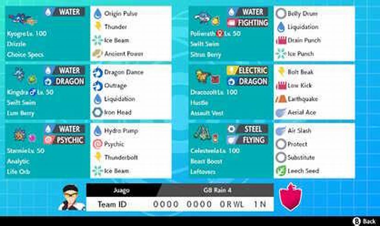Guide: Dominate with a Pokemon Rain Team!