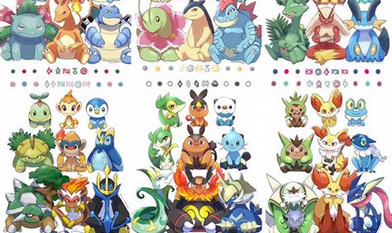 Guide to All Starter Pokmon Final Evolutions: Tier List