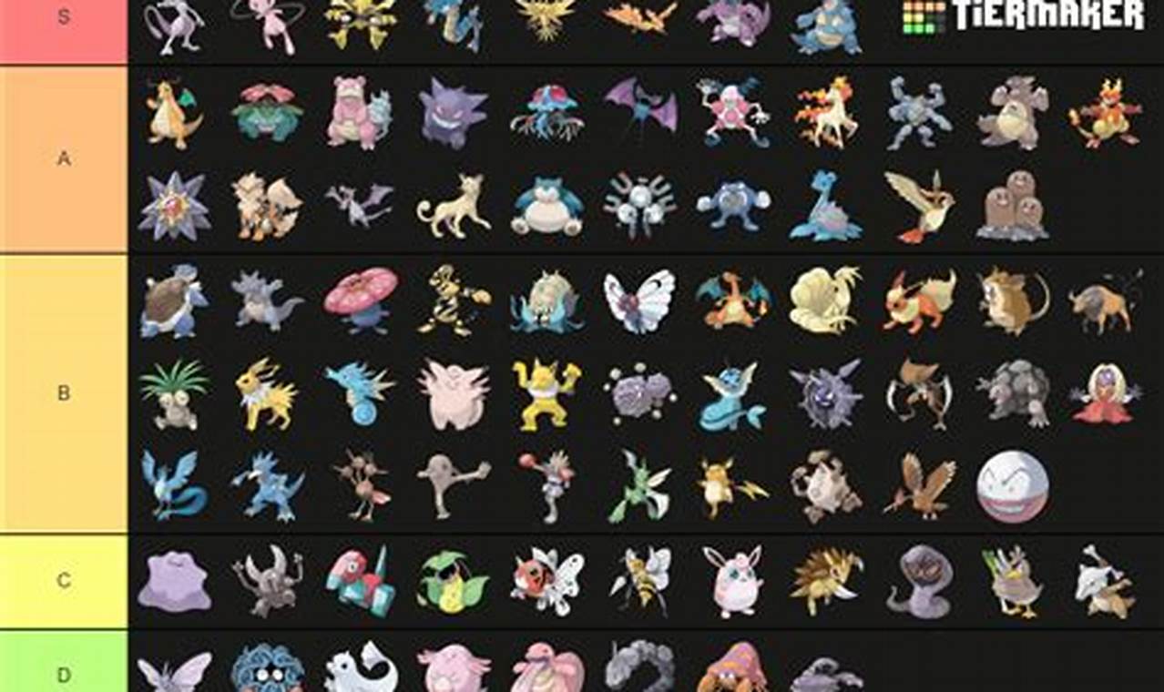 Best Gen 1 Pokmon Tier List: Ranked! [2024]