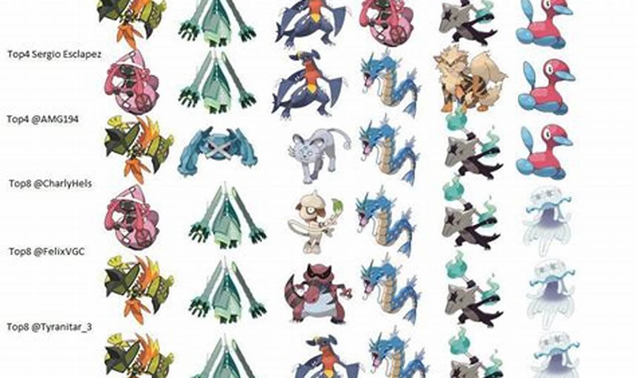 Build the Best Pokemon X/Y Team: Dominate Kalos!